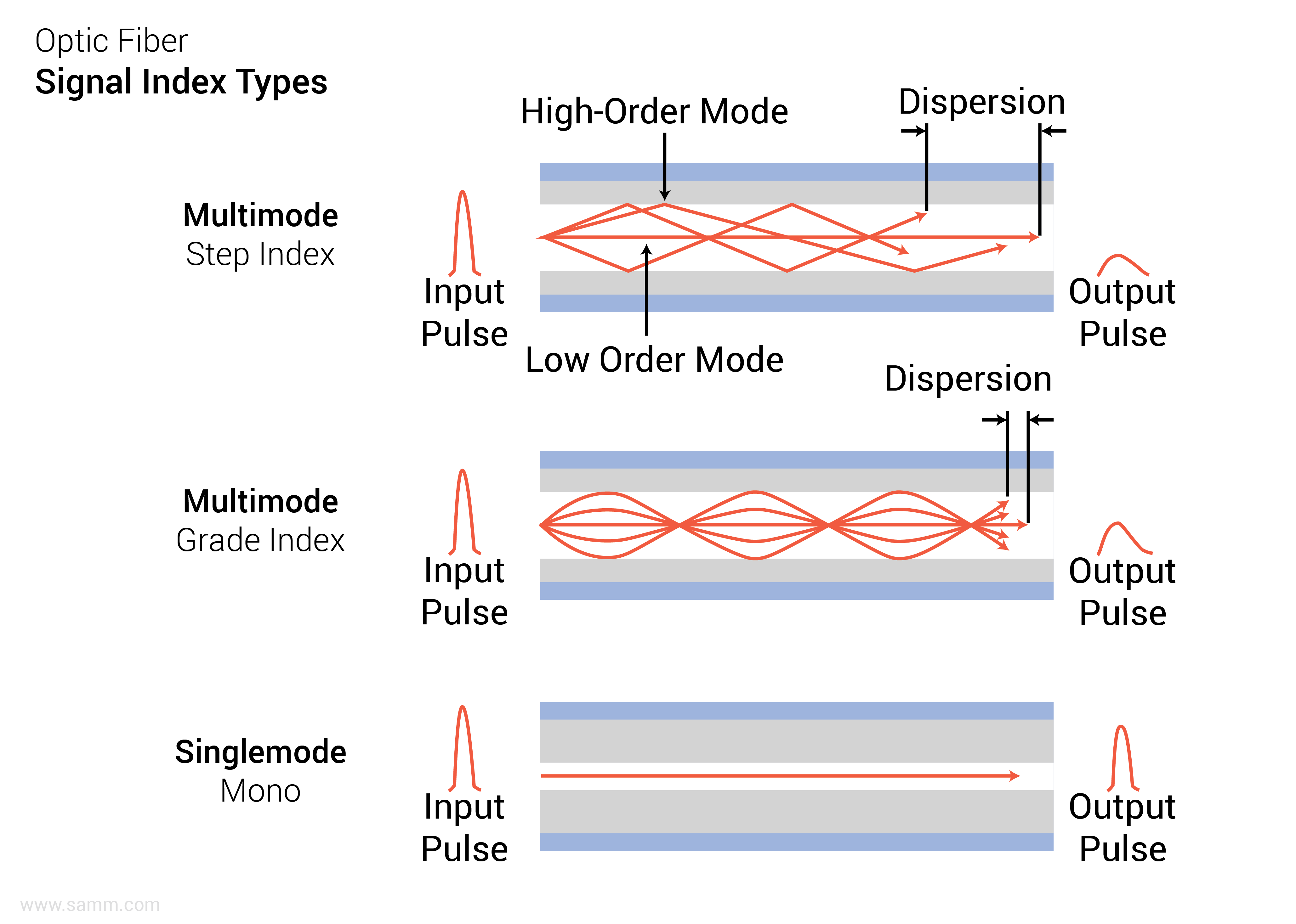 Optical Fiber Optical Fiber